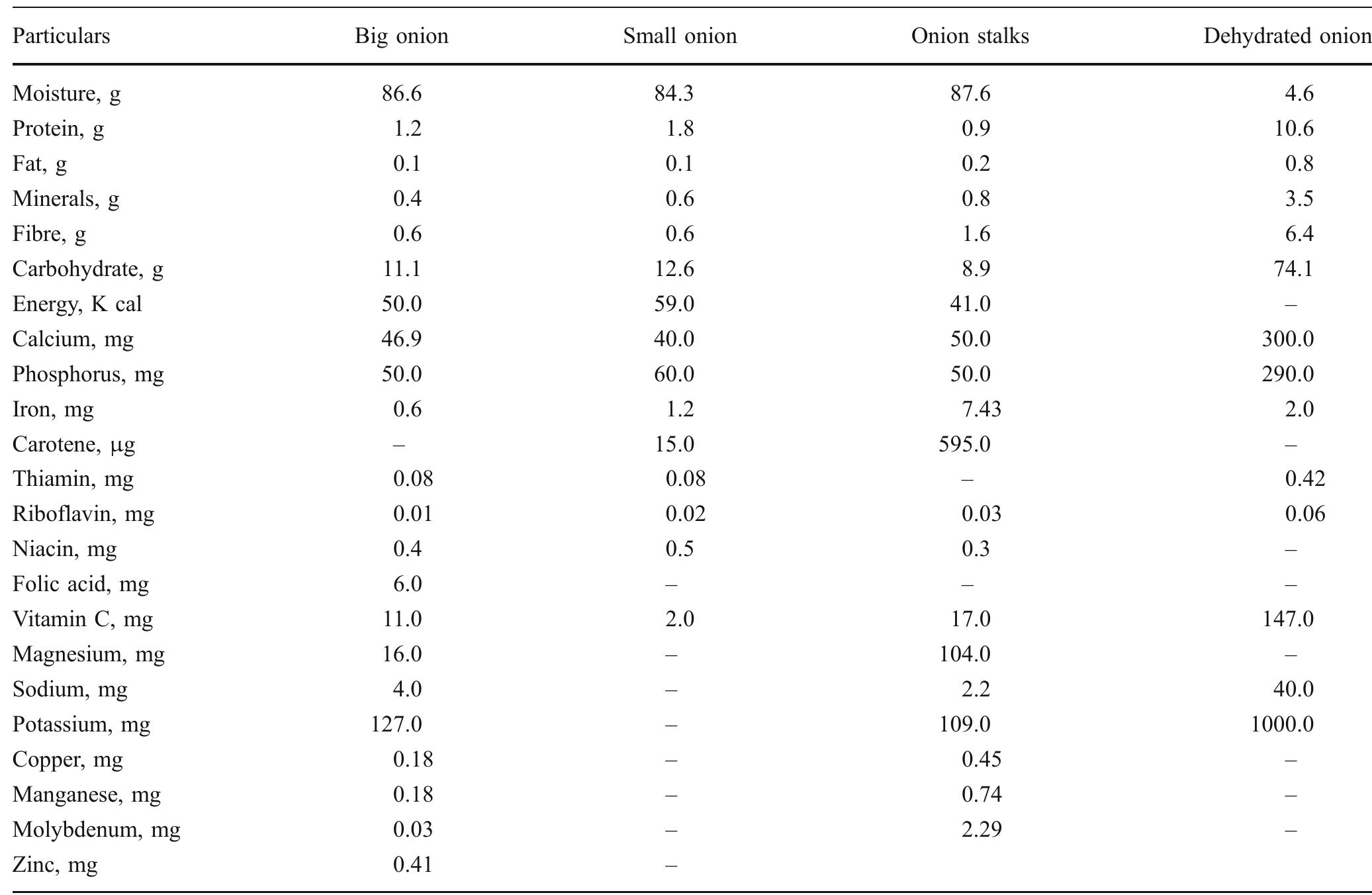 Proximate composition and energy values of raw and