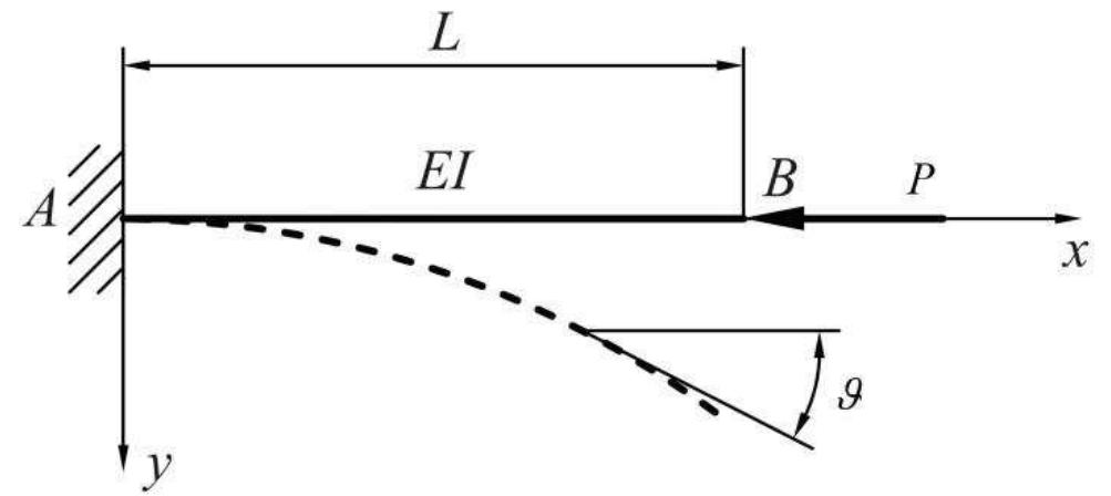 Cantilever beam subjected to a compressive load p above the