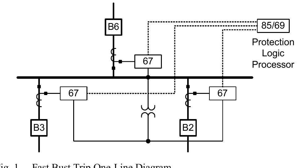 Shows a one-line diagram of a distribution bus pro- tection