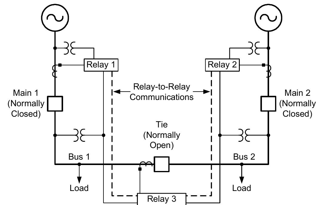 Figure 7 - from Commissioning of Protective Relay Systems