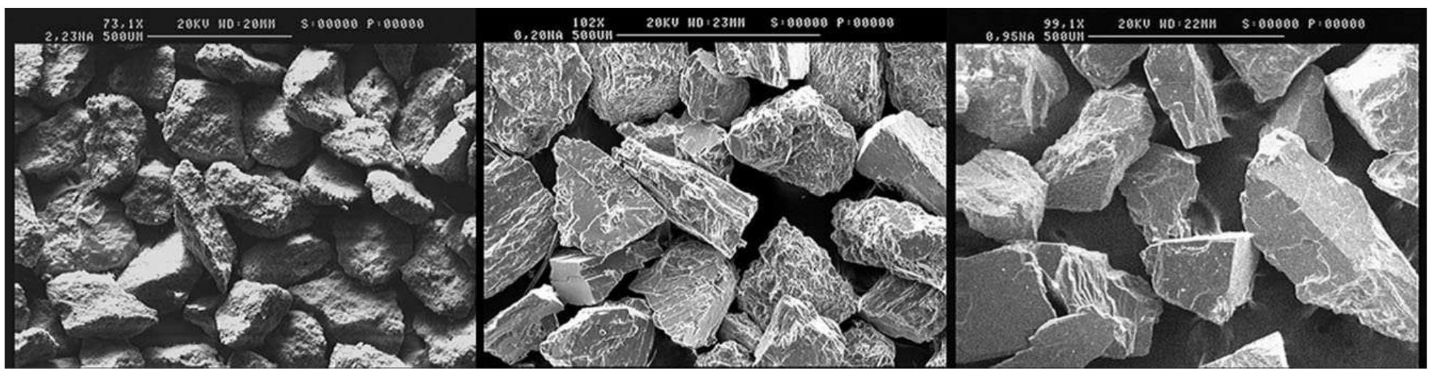 Figure 4 - Modeling limestone reactivity and sizing the