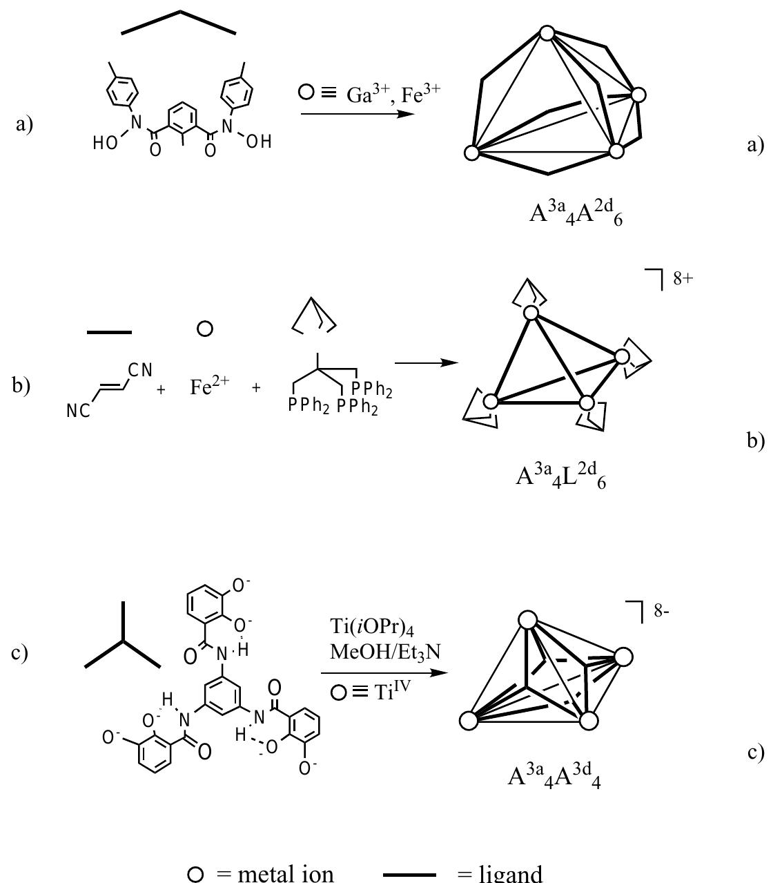 Schematic depiction of the structure and formation of