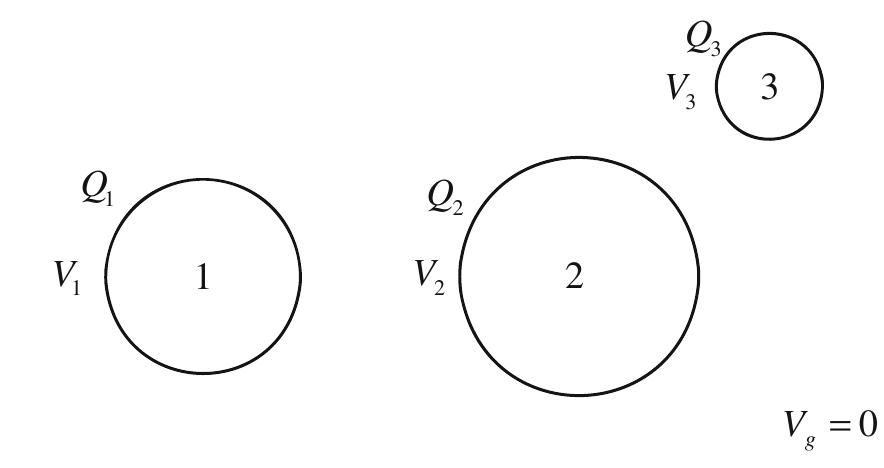 Schematic of the arrangement of three conductors and ground.