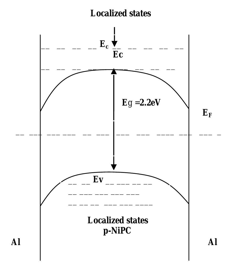 An energy-band diagram of nipc based transistor with two