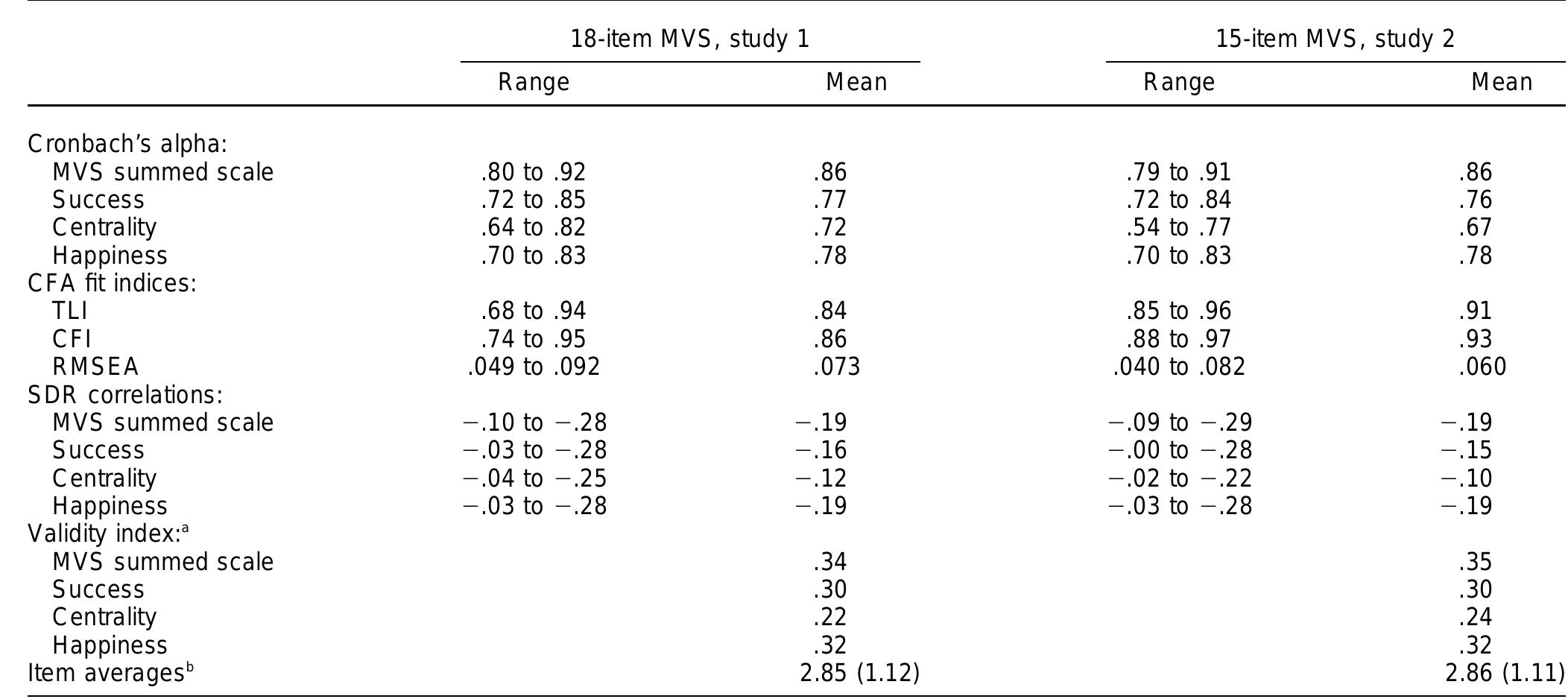 (PDF) The Material Values Scale: Measurement Properties and Development ...