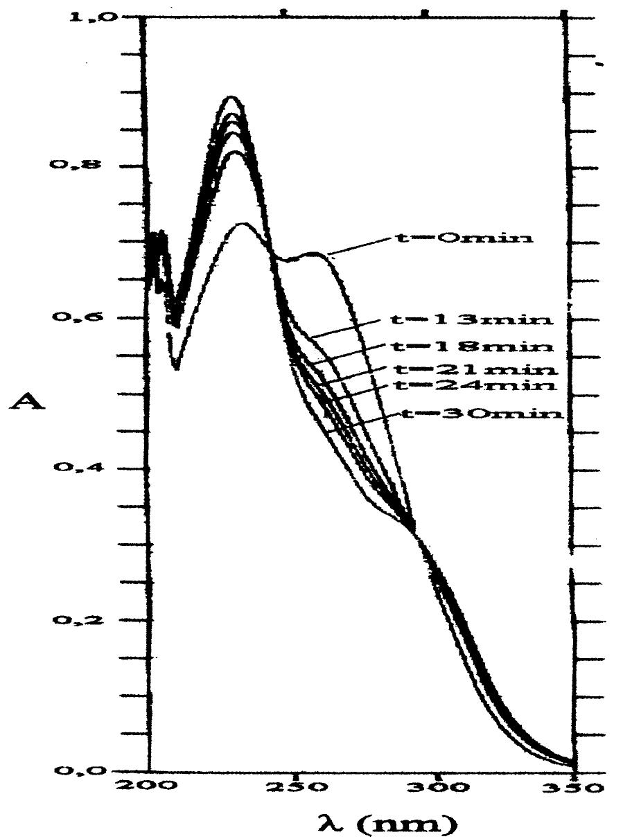Uv absorption spectra of 4.00 107° m cef in universal buffer