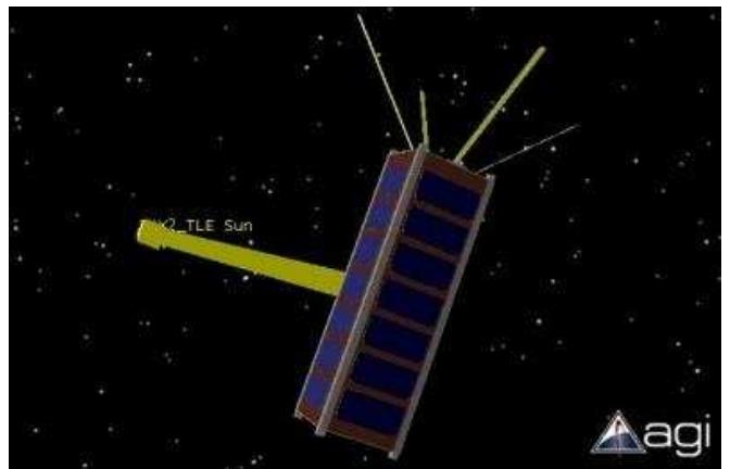Figure 6 - Modeling & Simulation of CubeSat Mission