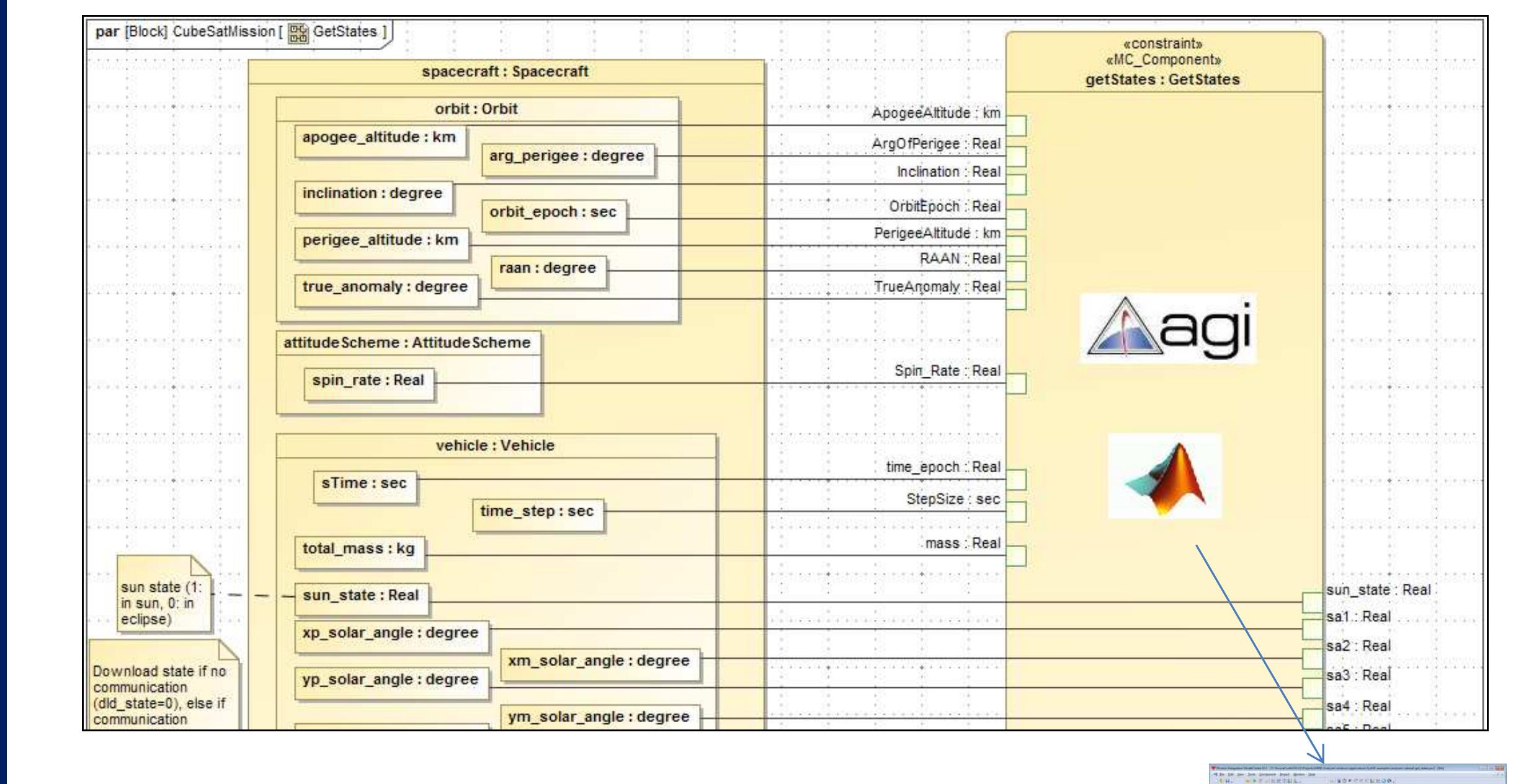 Figure 10 - Modeling & Simulation of CubeSat Mission