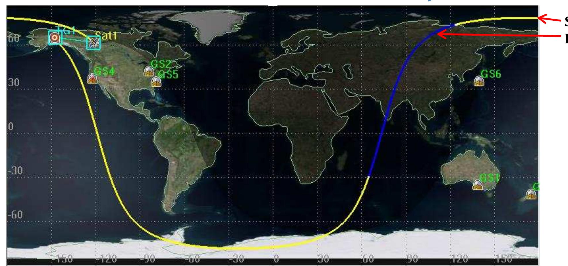 Figure 12 Modeling And Simulation Of Cubesat Mission