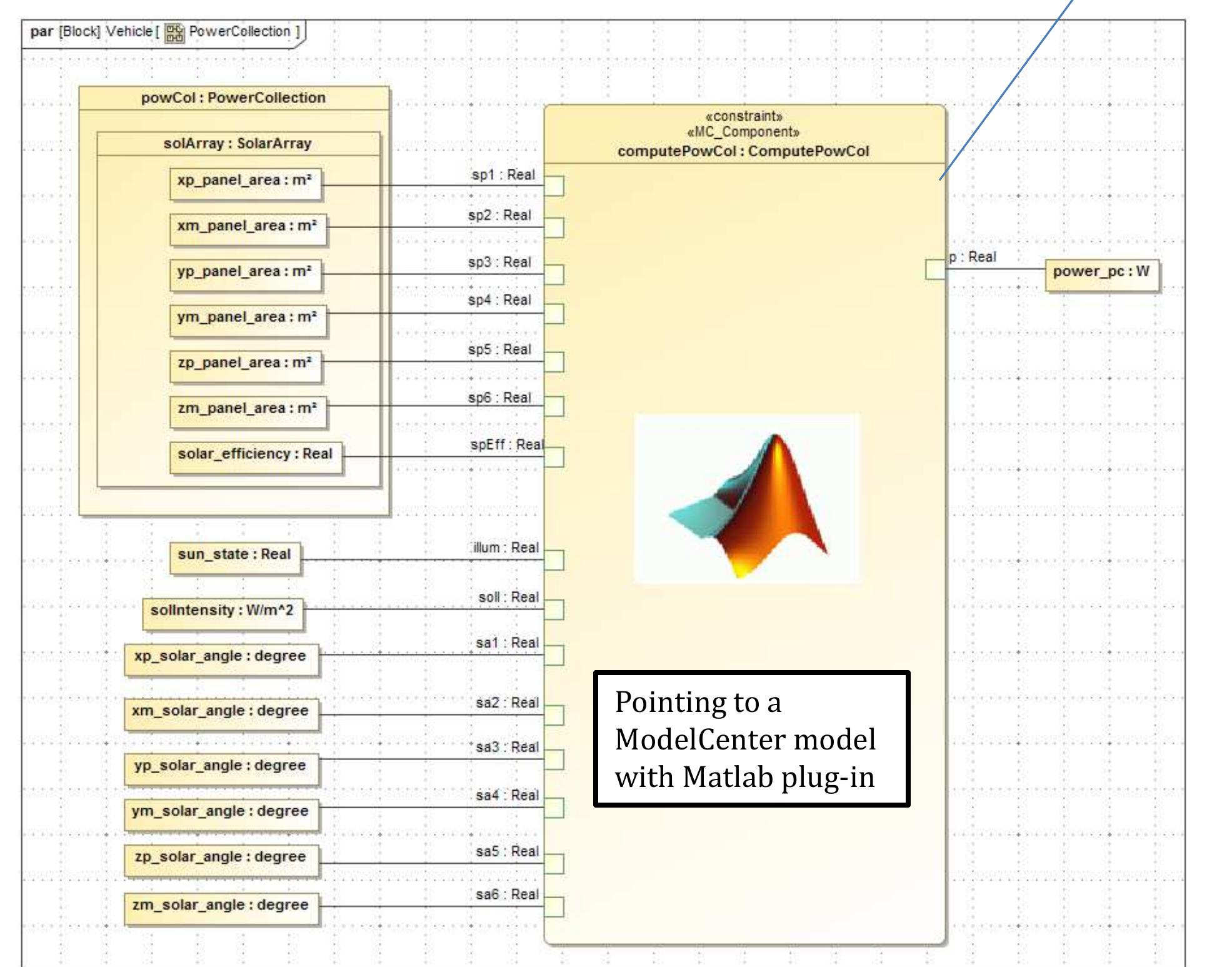 Figure 13 Modeling And Simulation Of Cubesat Mission