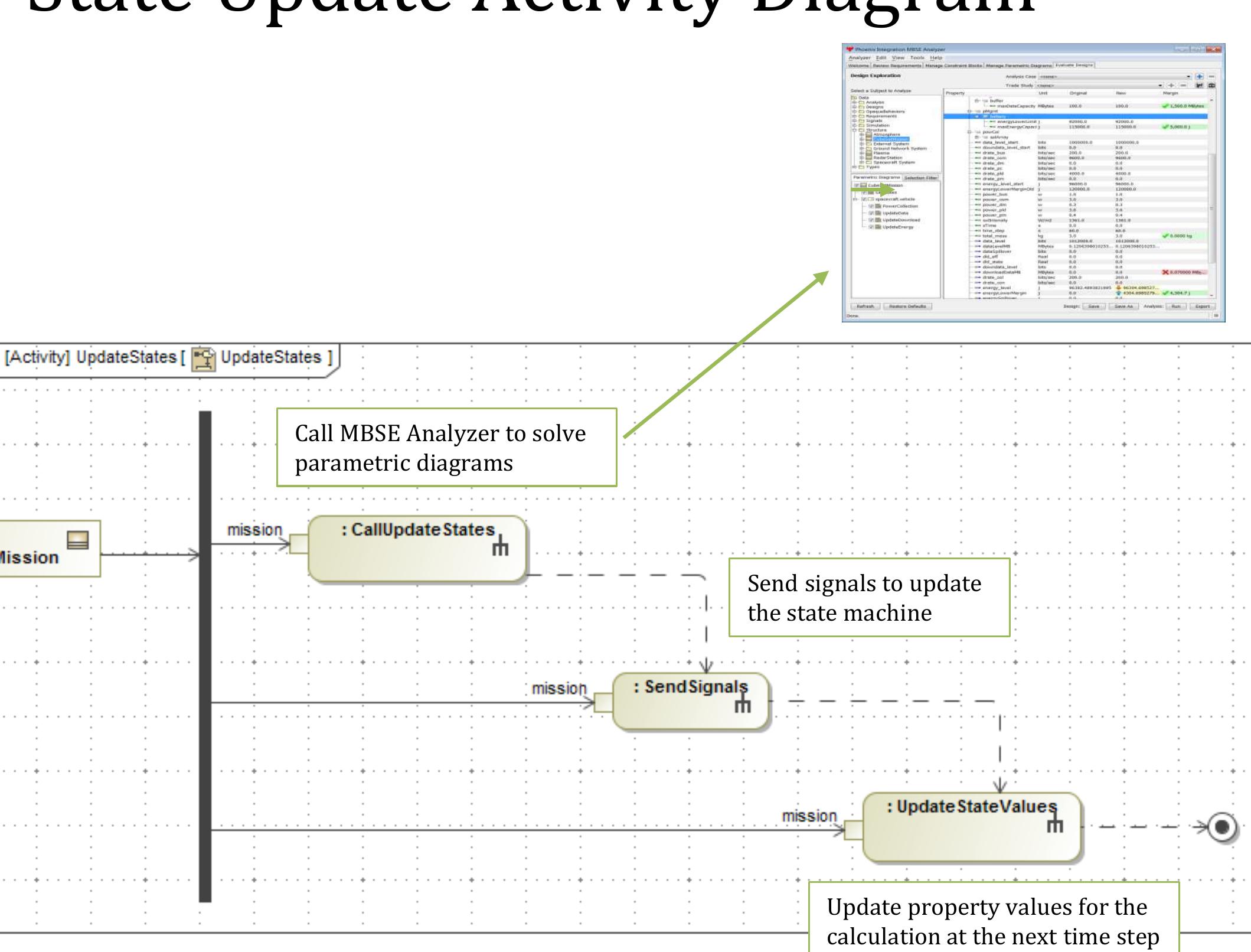 Figure 18 Modeling And Simulation Of Cubesat Mission
