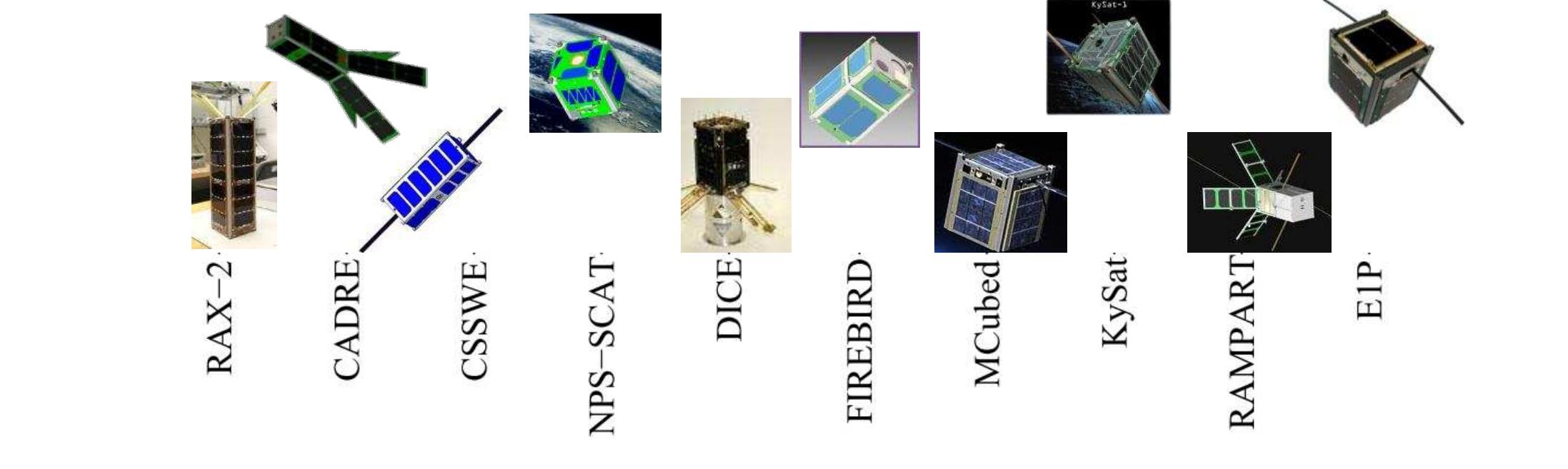 Figure 25 - Modeling & Simulation of CubeSat Mission