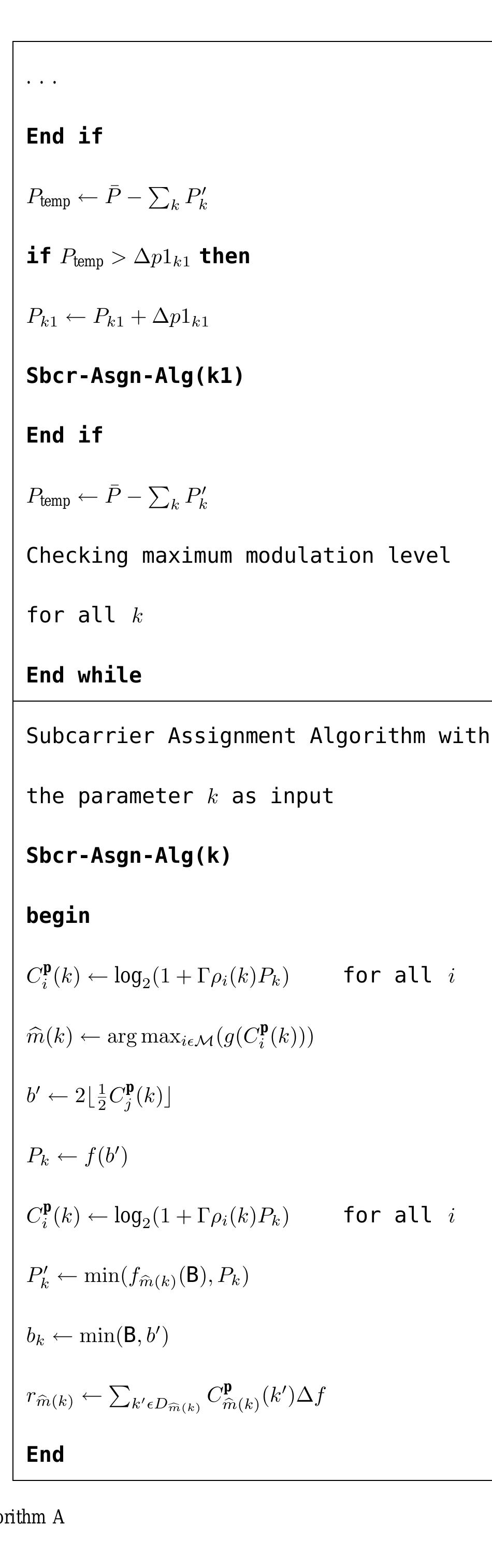 Figure 3 - A Novel Utility Based Optimal Bit Loading