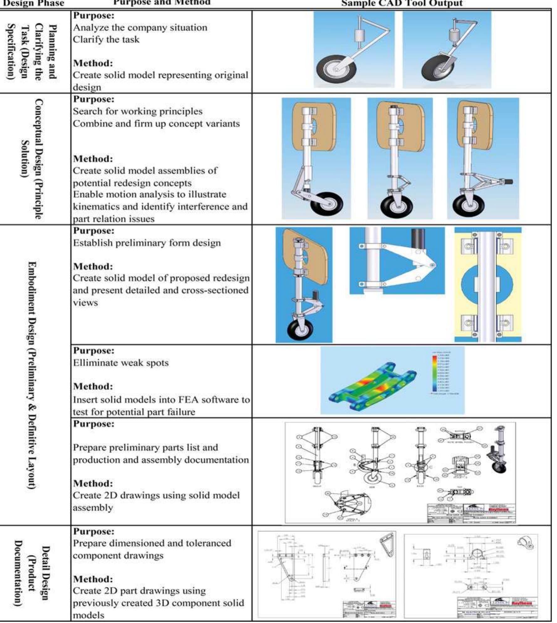 Phase model of the design process adapted from pahl and
