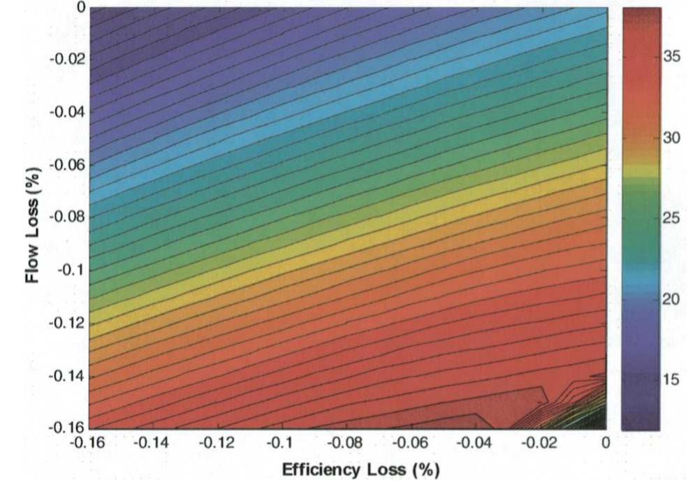 (PDF) Damage propagation modeling for aircraft engine run-to-failure ...