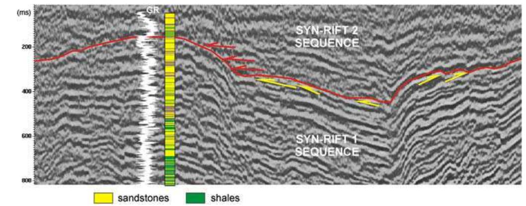 Figure 6 - from Rift sequence stratigraphy