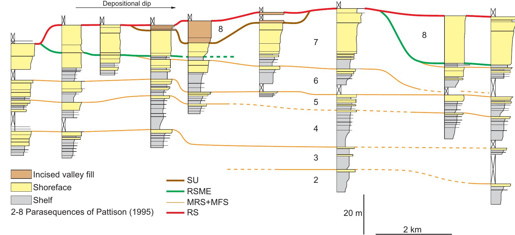 Figure 6 - from High-resolution sequence stratigraphy of