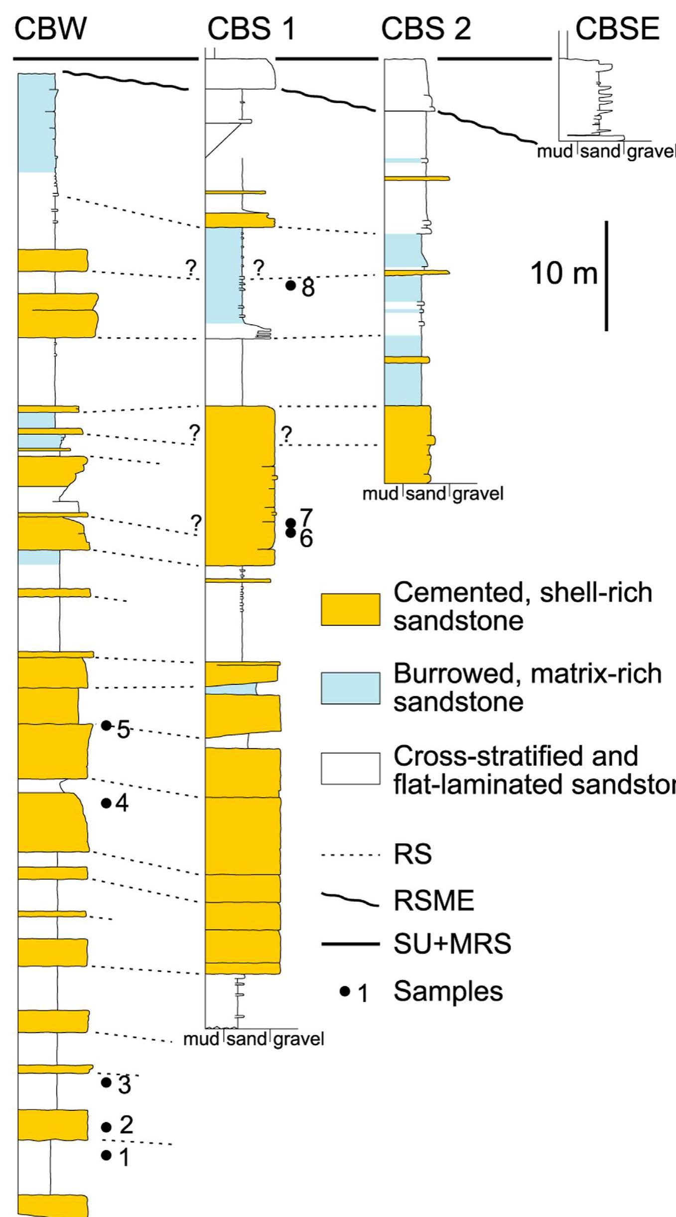 Figure 7 High Resolution Sequence Stratigraphy Of Clastic