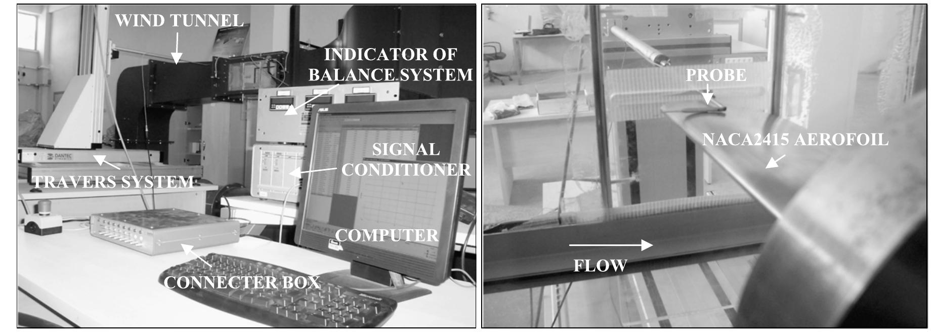 Naca 2415 aerofoil and hot-wire anemometer set-up in the