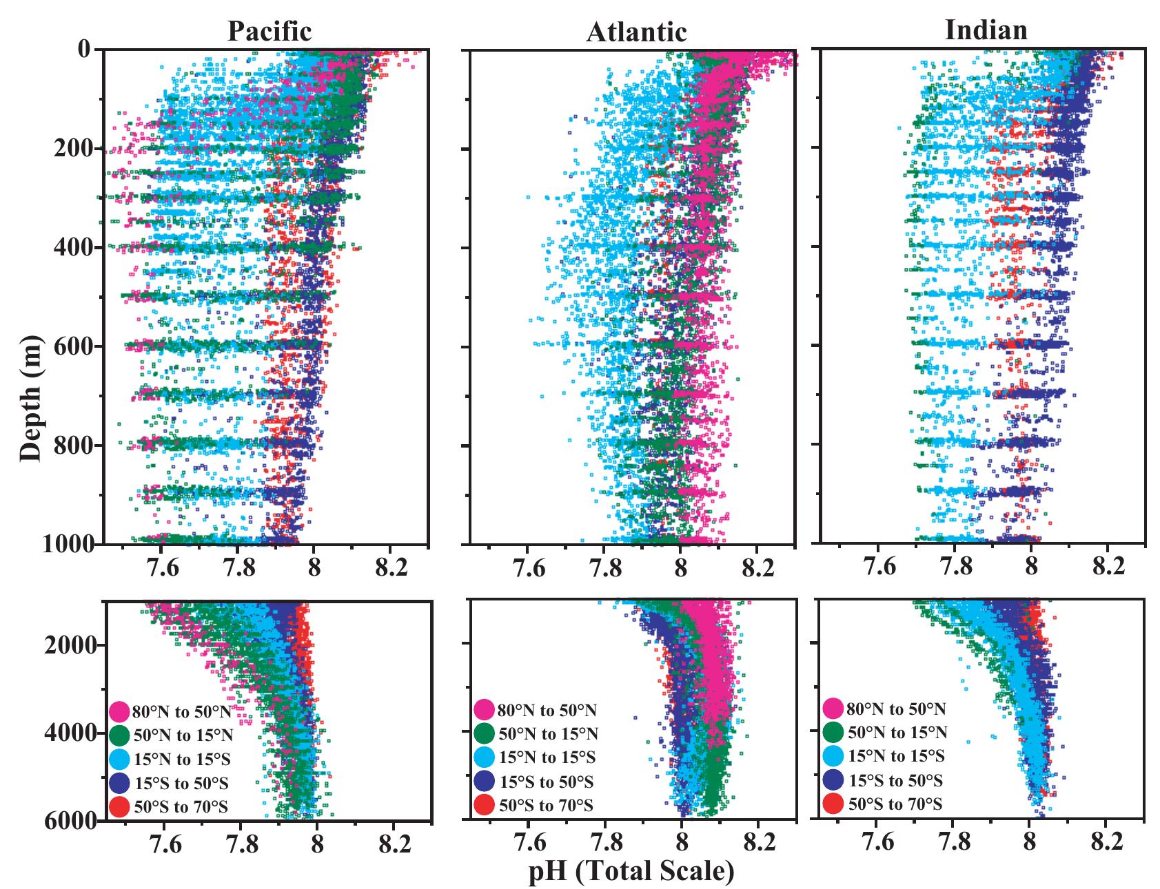 -2: natural gradients in ocean ph (total scale) across the