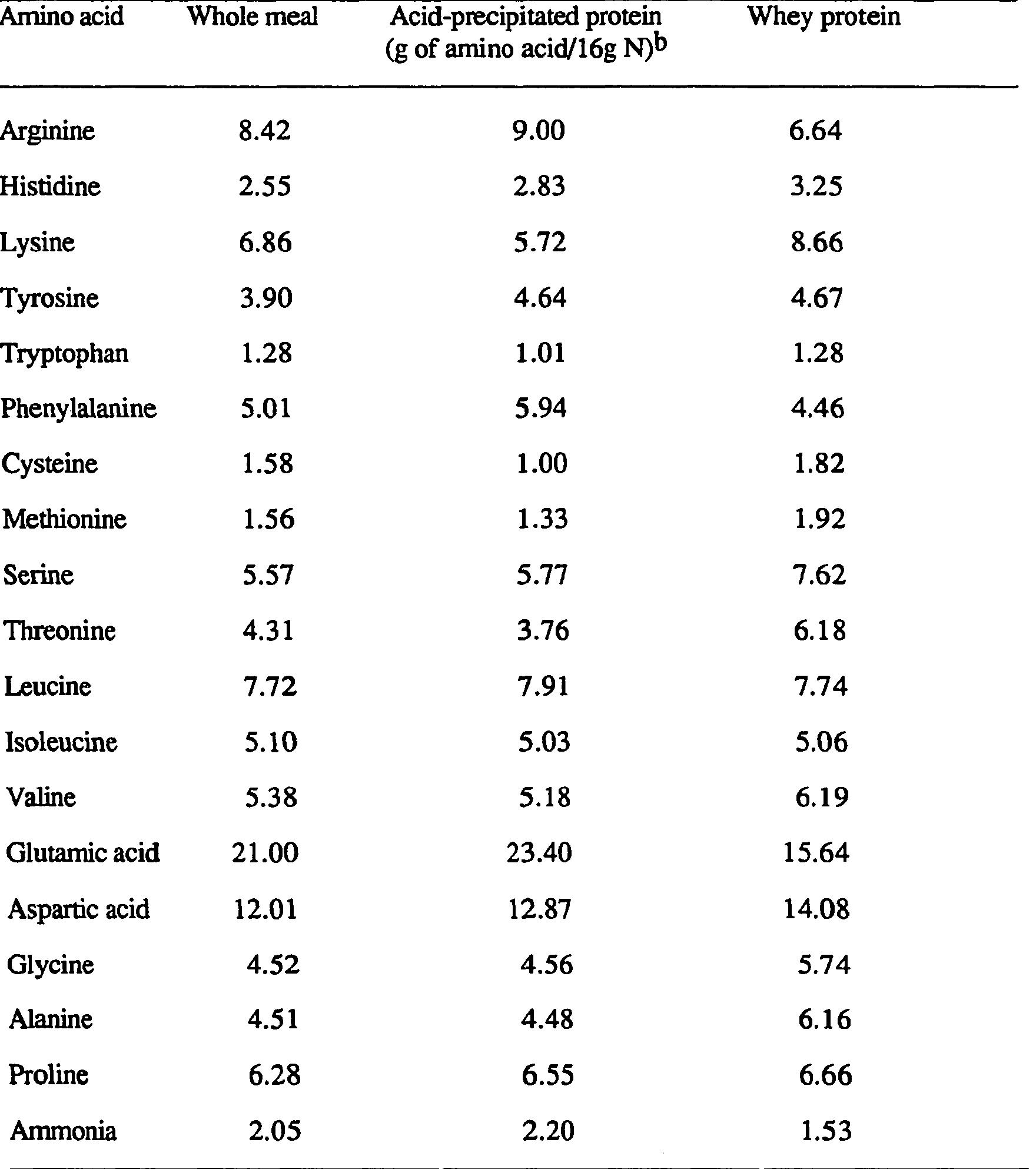 A adapted from smith and circle (1972). d data are based on