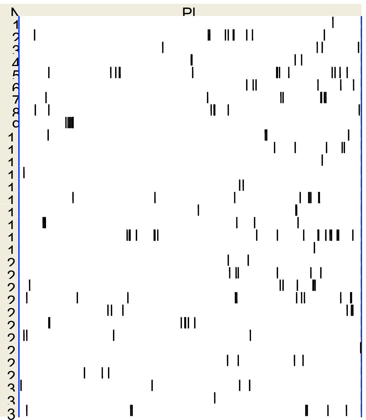 A plot over time (a dispersion lot) of the incidence of