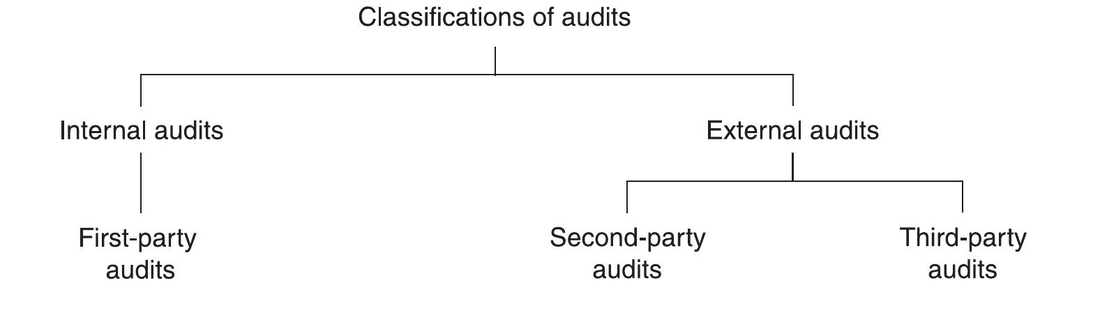 (PDF) The ASQ Auditing Handbook