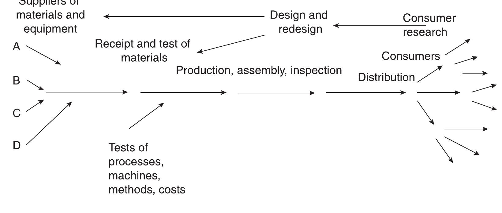 (PDF) The ASQ Auditing Handbook