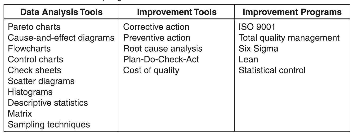 (PDF) The ASQ Auditing Handbook