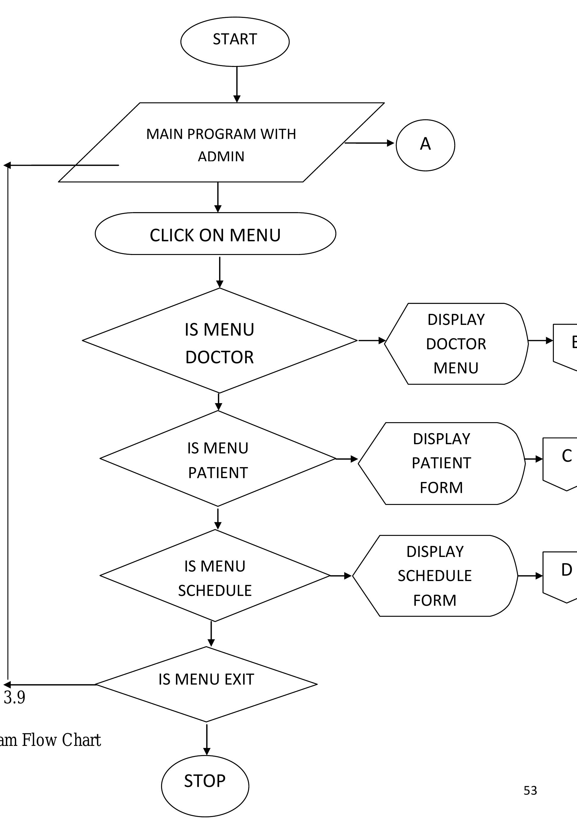 3.7.1 program flow chart
