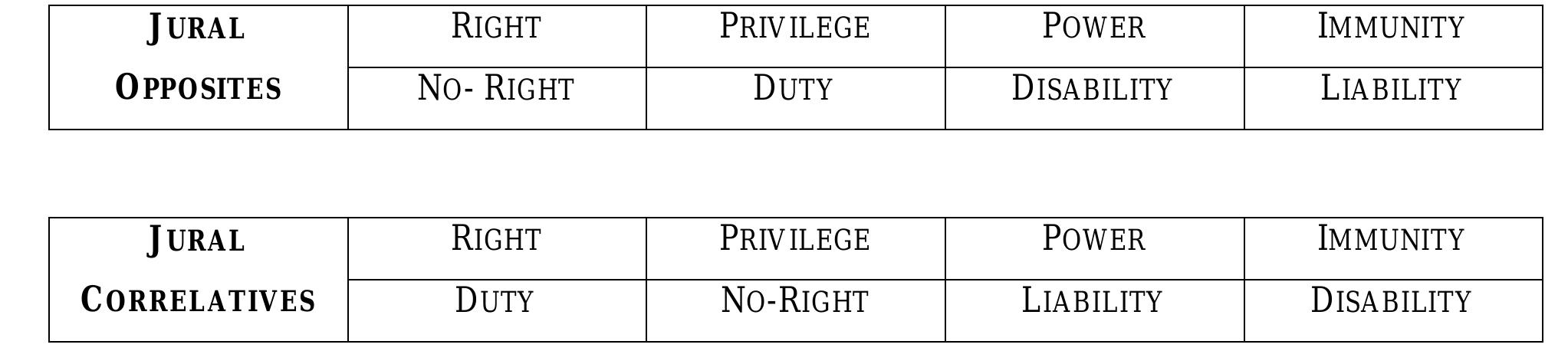 (PDF) HOHFELD'S ANALYSIS OF RIGHTS AND DUTIES