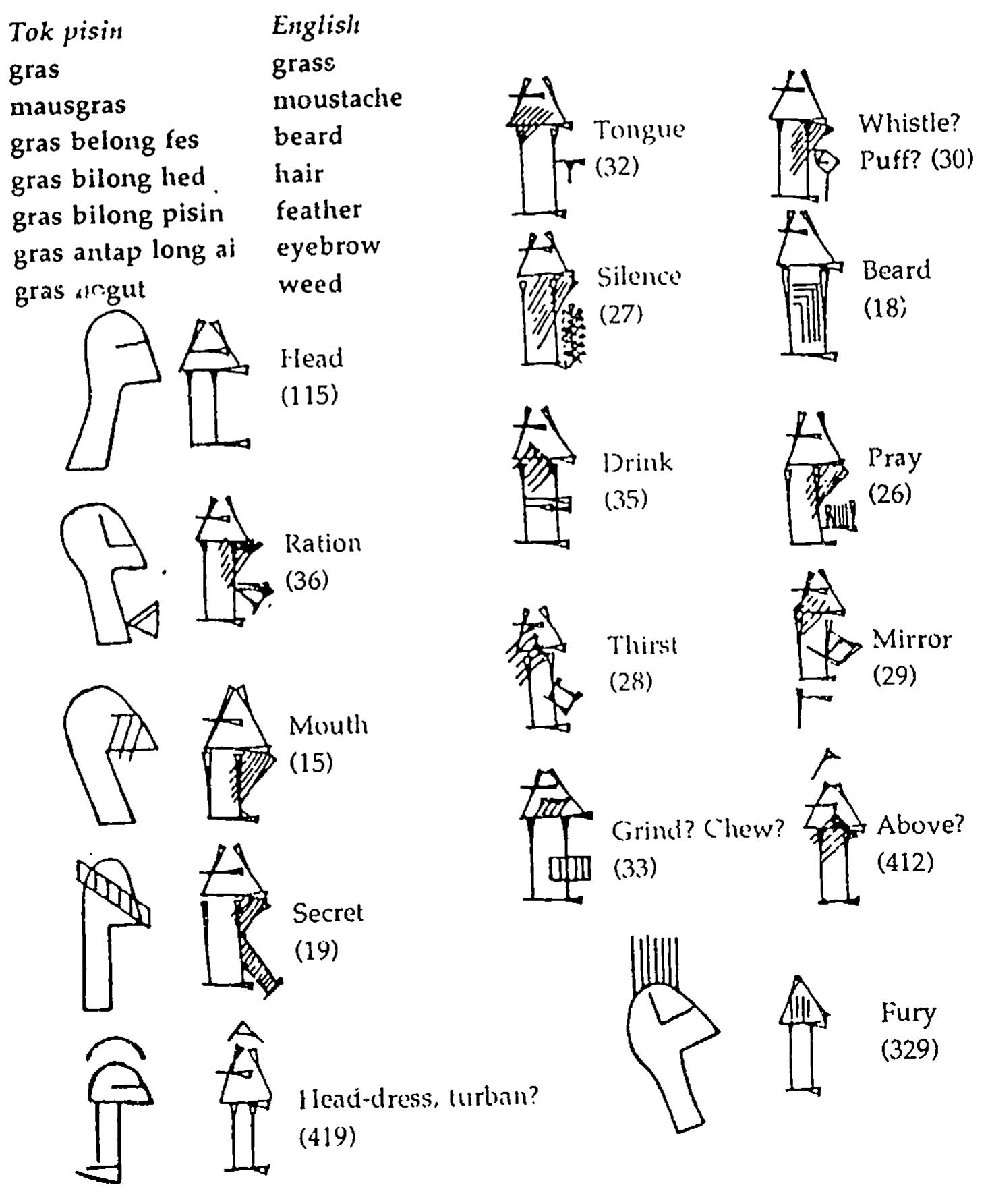 Figure 3 - Sumerian: The Descendant of a Proto-Historical