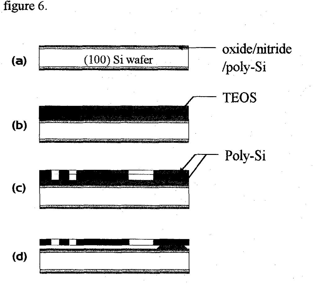 Process sequence for the fabrication of micro
