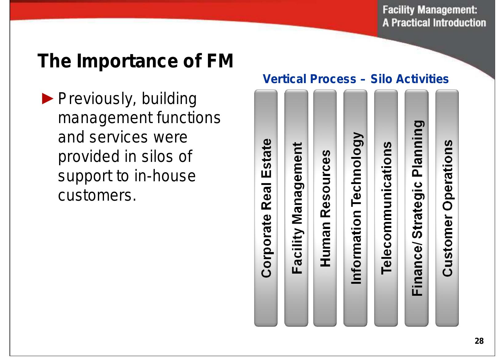 Figure 20 - The Evolution of the Facility Management Field
