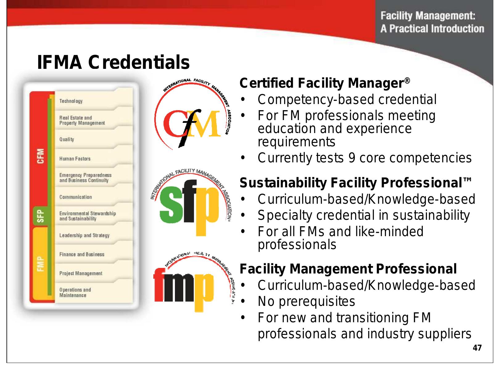 Figure 33 - The Evolution of the Facility Management Field