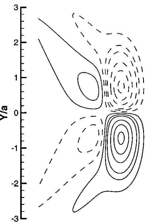Vorticity field from linear theory (m,=2). levels correspond