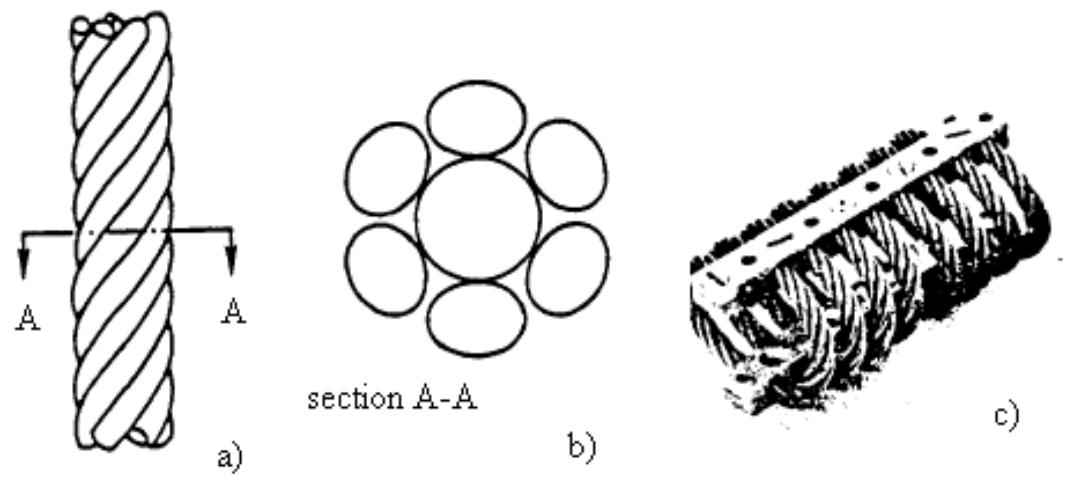 - a) the wire-rope geometry; b) section a-a of the rope; c)