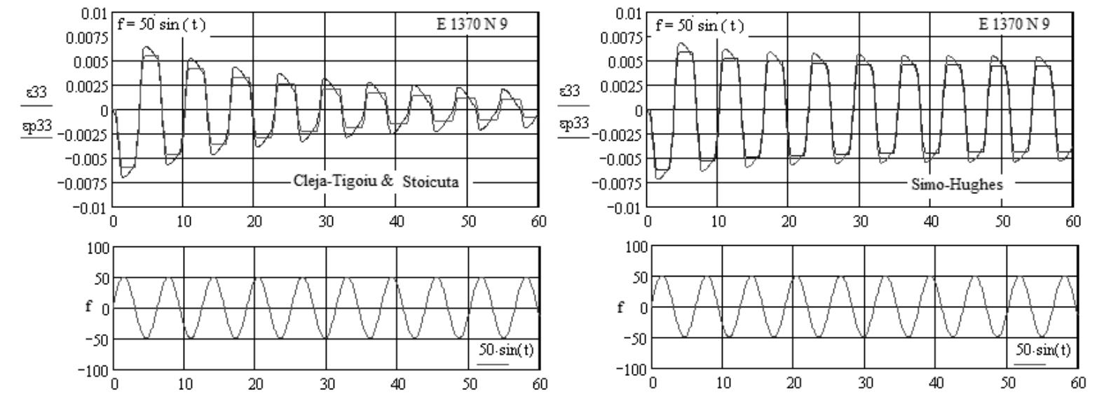 - the graphs of the components of the strain ¢,, and of the