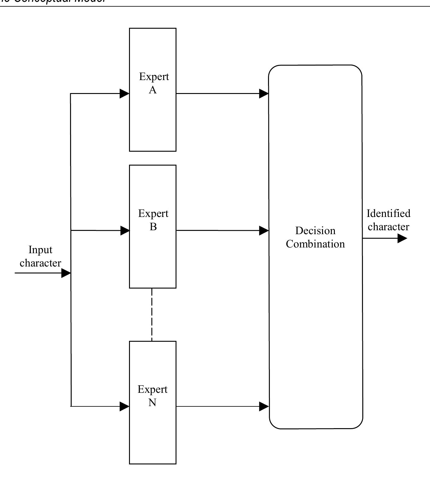 E hybrid combination: hybrid combination strategies have