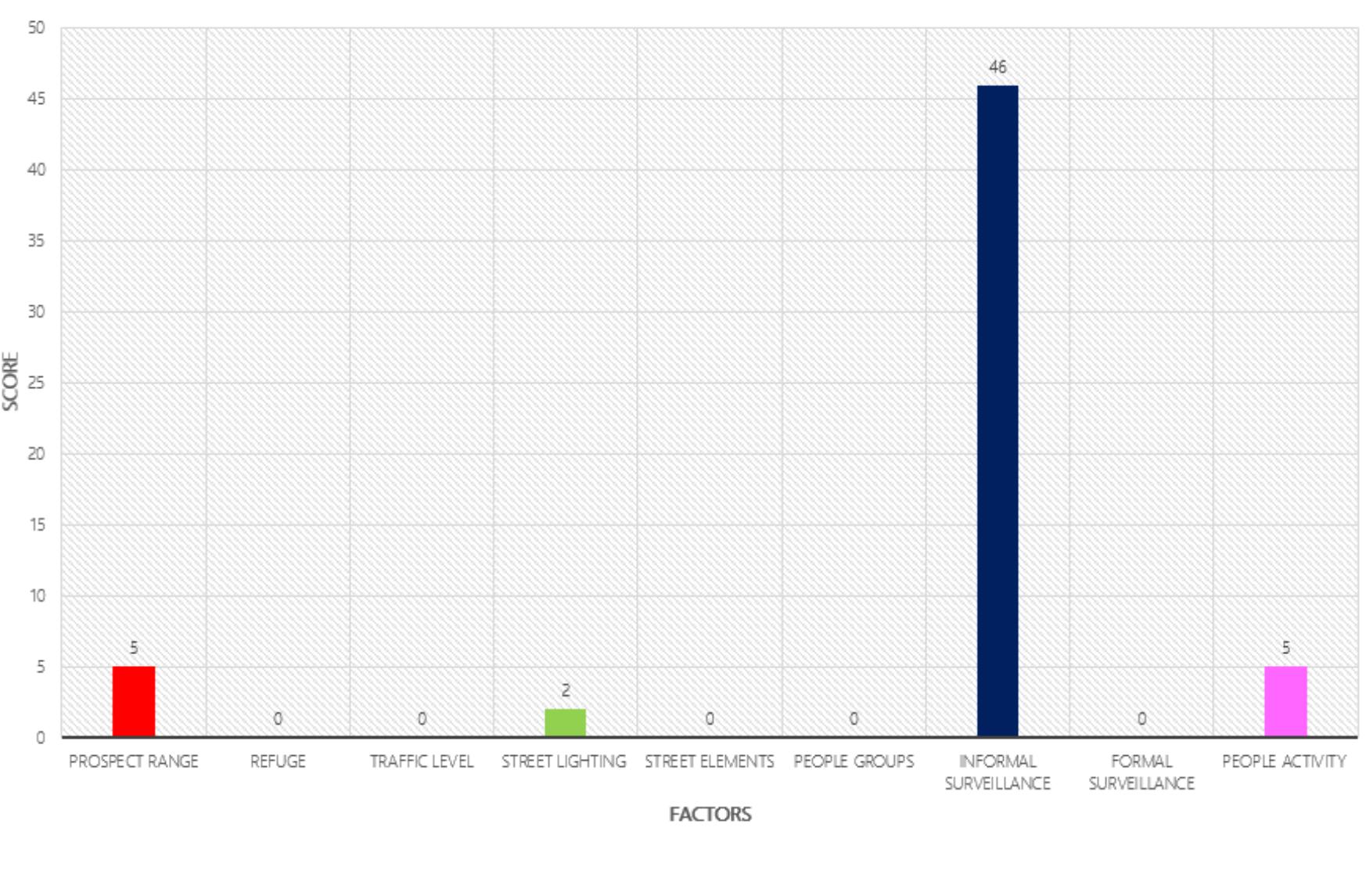 Vellalar street - photograph figure 52 vellalar street - map