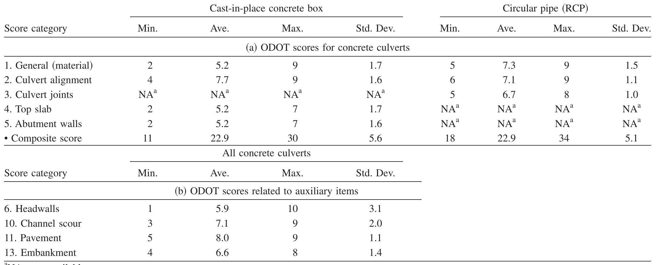 Basic statistical summary of inspection data table 9.