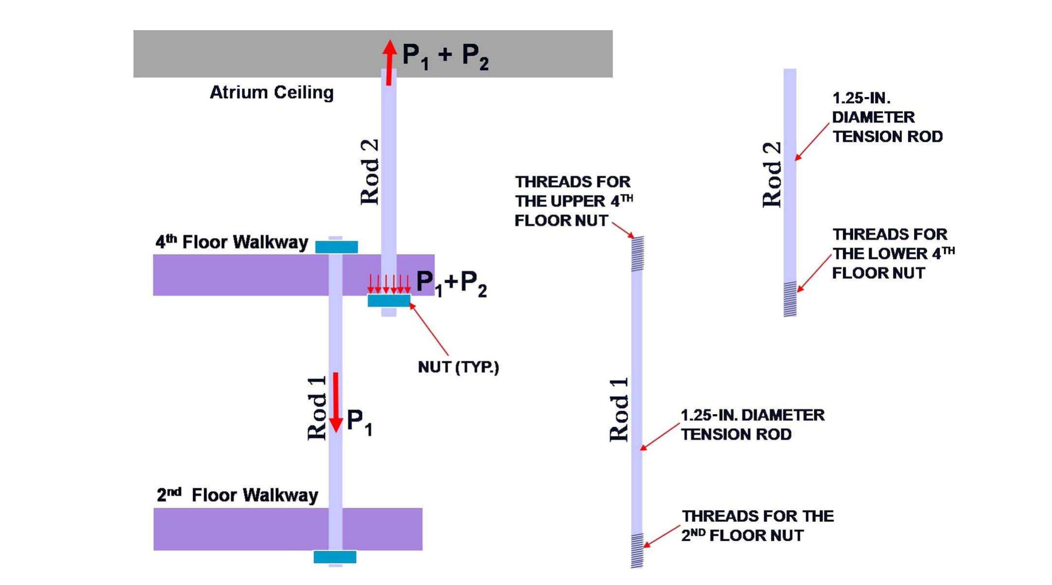 As-built walkways showing two tension rods fig. 2.
