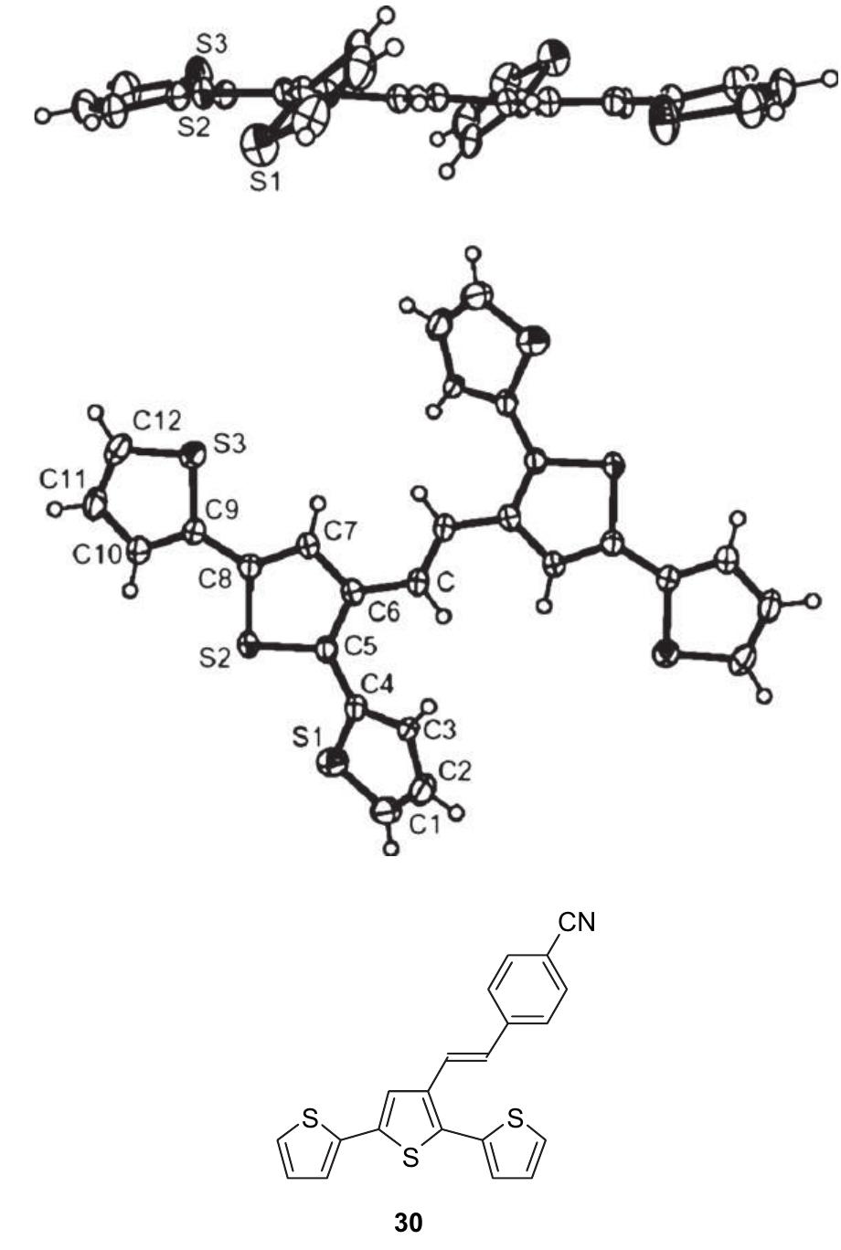 Side view and top view ortep diagrams of compound 29 and