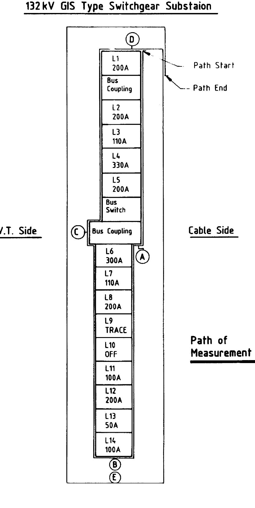 (a) 132 kv gis type switchgear substation 3-core cable fig.