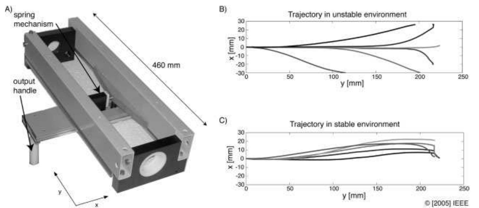 Figure 1 - from Actuation methods for applications in MR