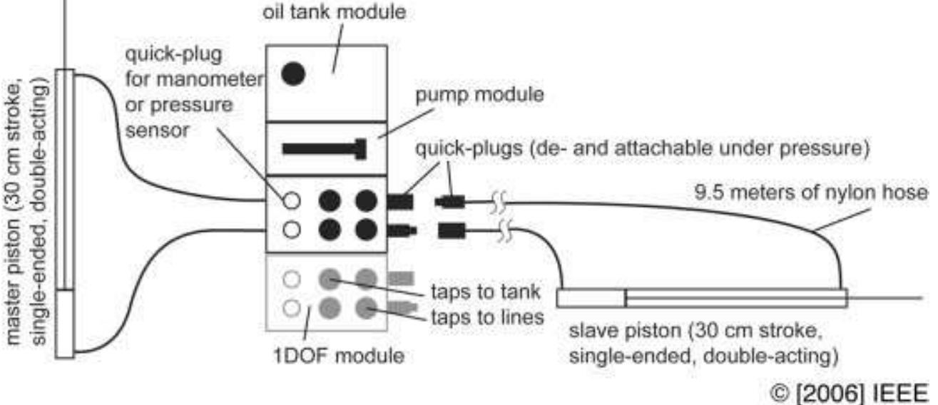 Figure 3 - from Actuation methods for applications in MR