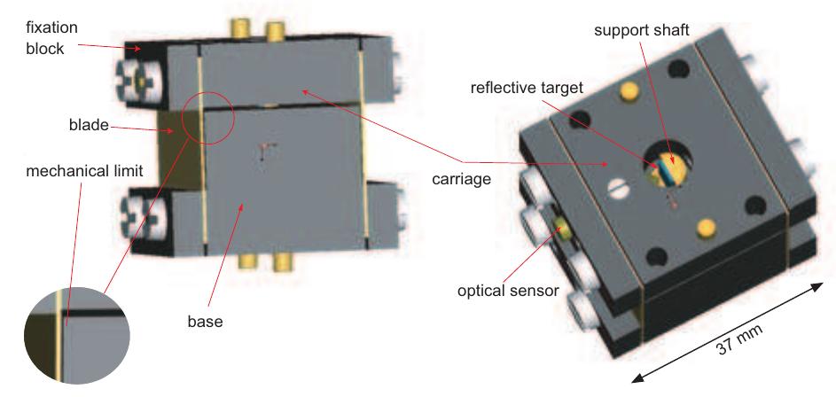 Figure 10 - from A 2DOF fMRI Compatible Haptic Interface to