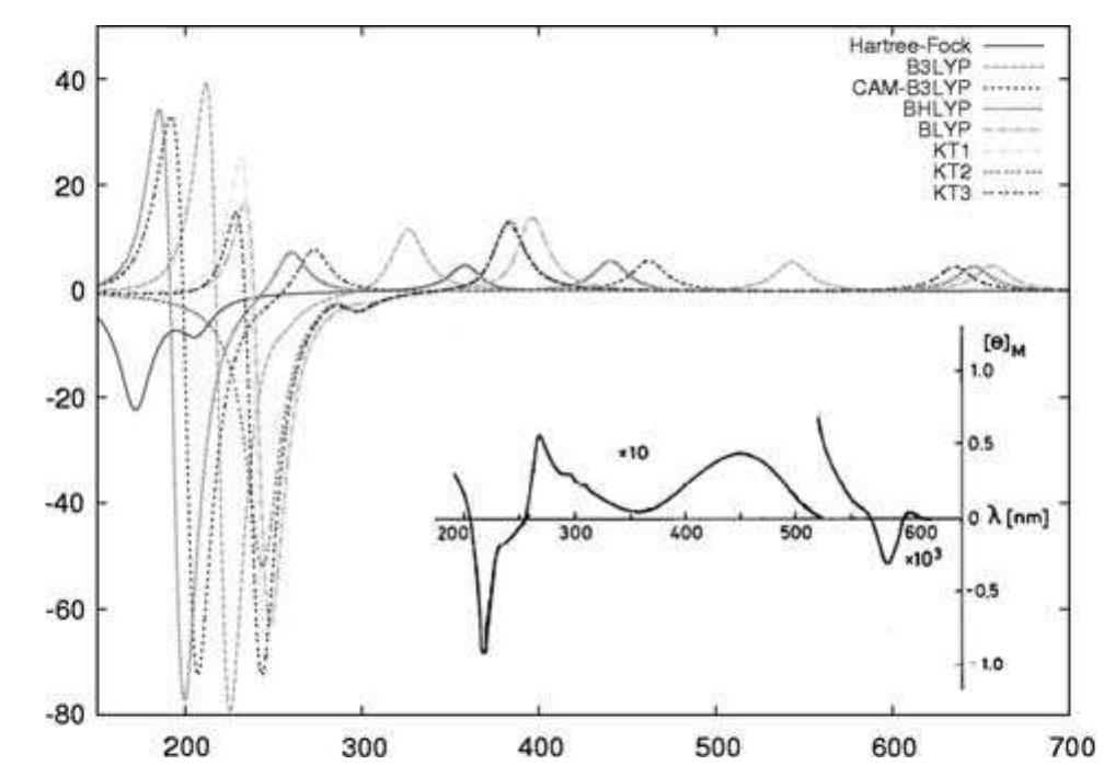 Simulated mcd spectra of tetrachloro-ortho-benzoqui- none