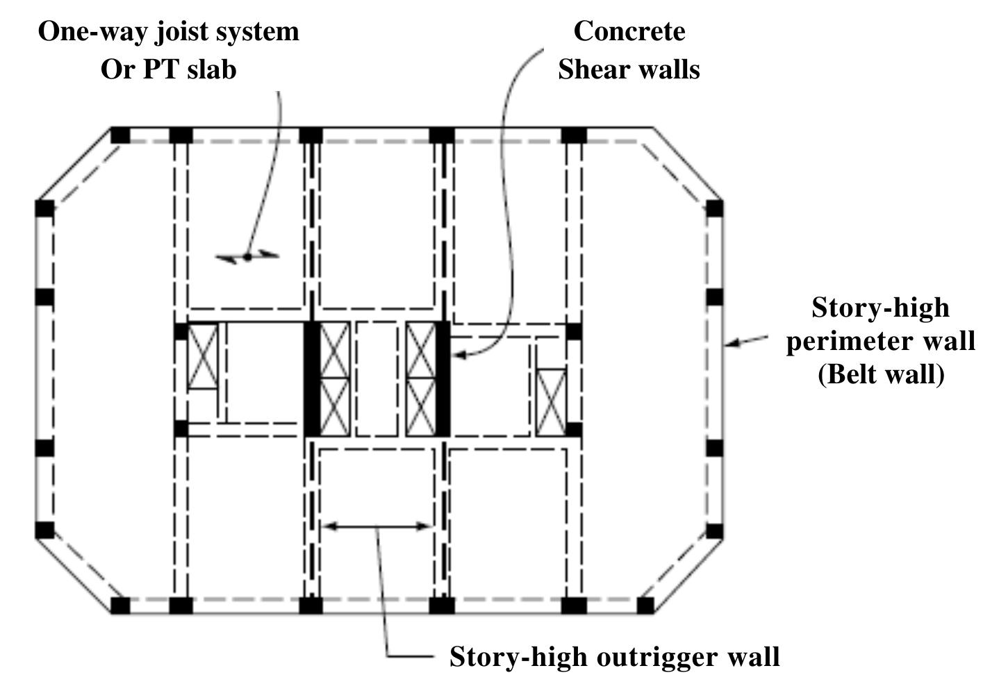 3 schematic for the outriggers and belt wall system ie
