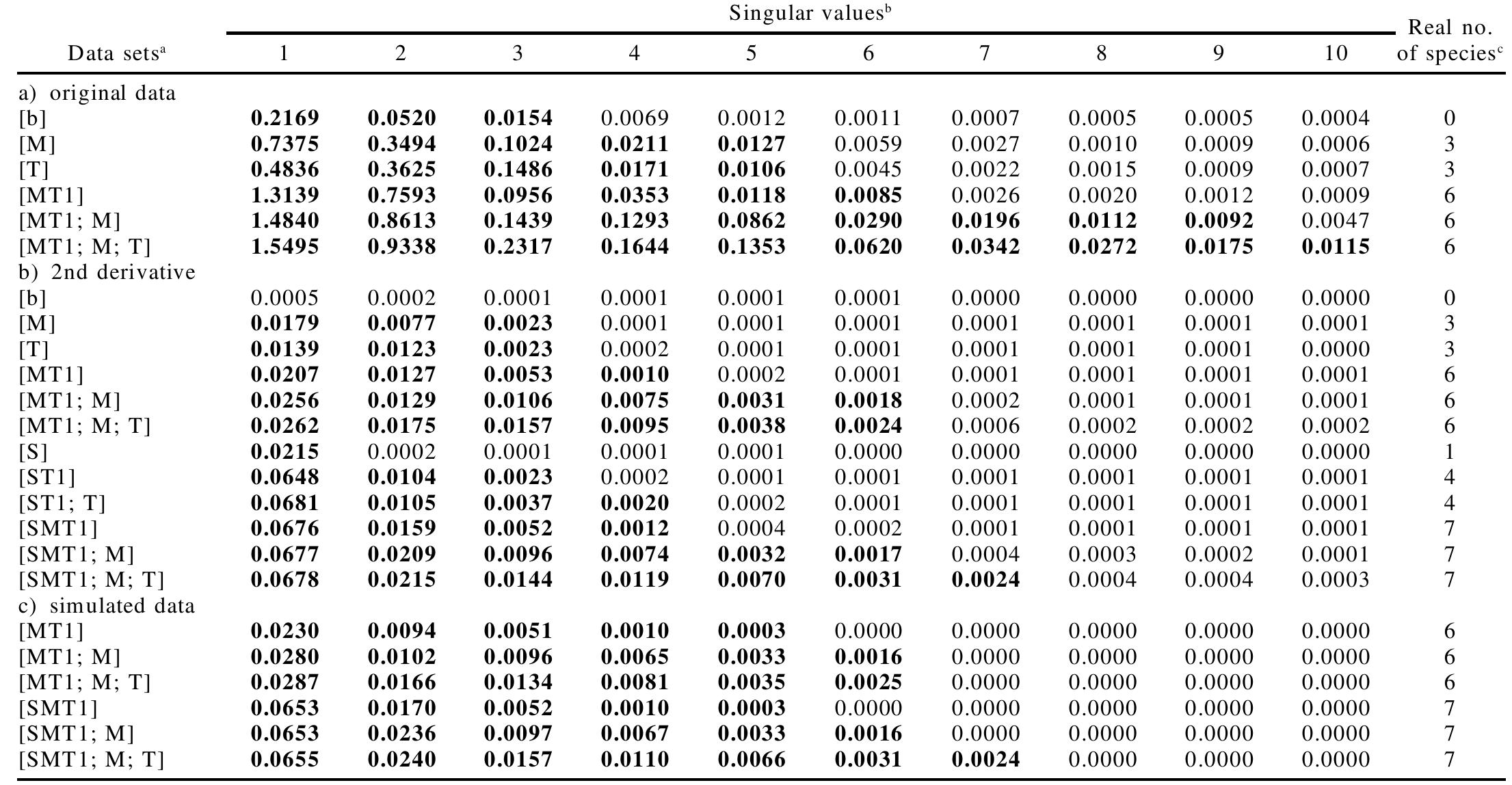 « augmented data matrices are indicated using notation [r,;